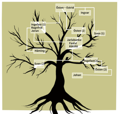 The bedrock of family: the Jarlabanke Clan – Scandinavian Archaeology